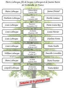 Le pionnier Pierre Labrecque - Société d’histoire et généalogie Maria ...